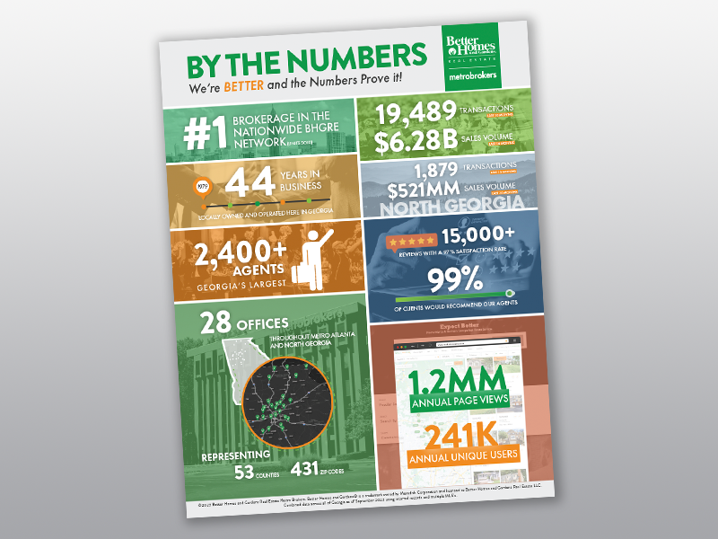 By the Numbers Flyer - Metro Brokers Supply
